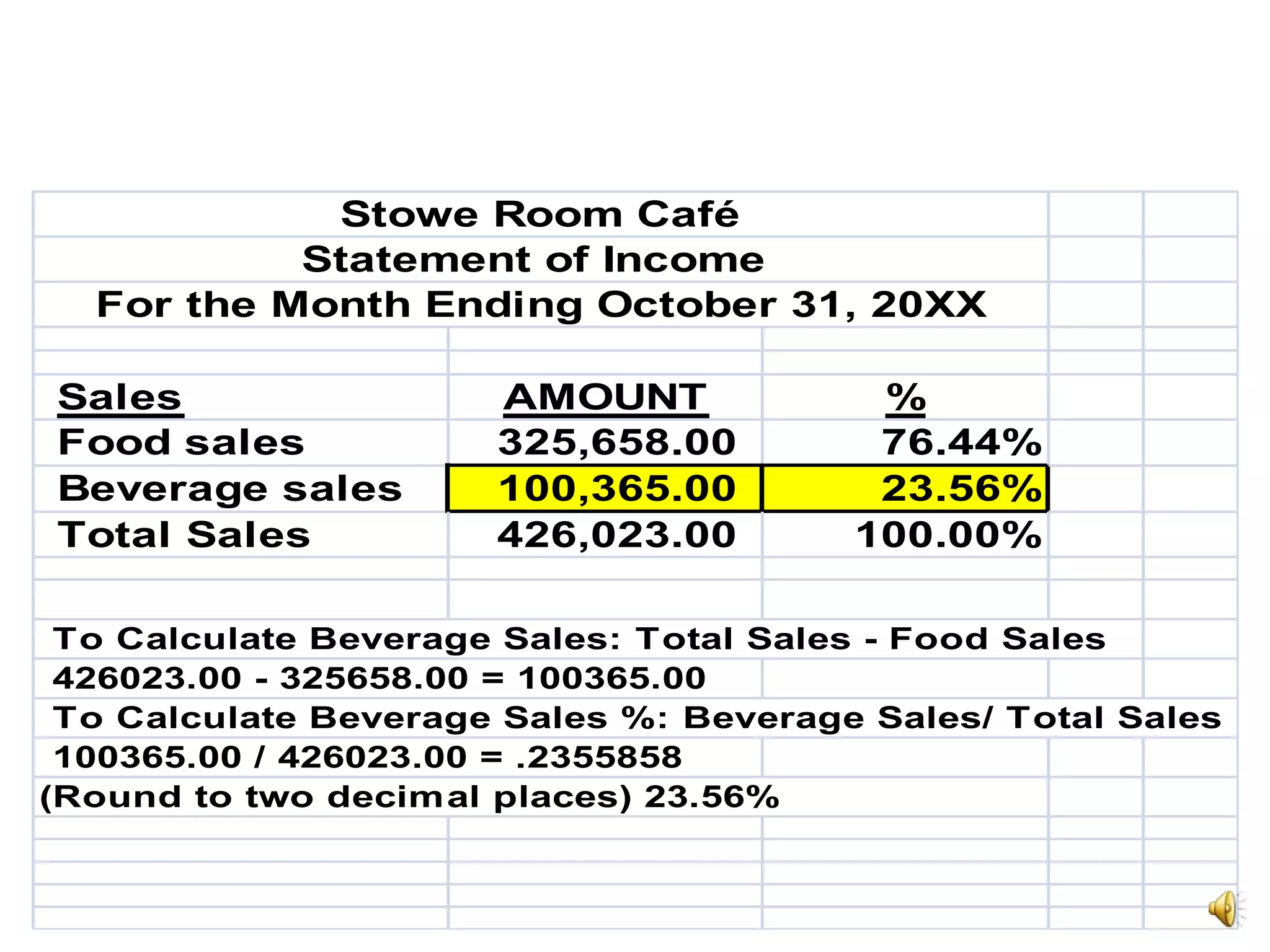 Ms G's Guide to the Restaurant Income Statement | PPT