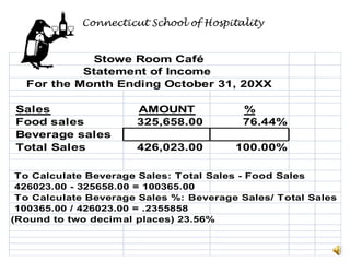 Ms G's Guide to the Restaurant Income Statement | PPT