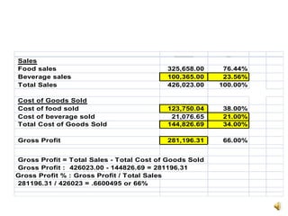 Ms G's Guide to the Restaurant Income Statement | PPT