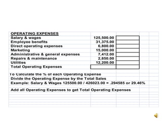Ms G's Guide to the Restaurant Income Statement | PPT