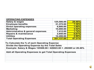 Ms G's Guide to the Restaurant Income Statement | PPT