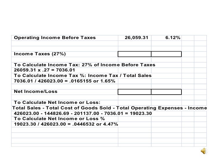 Ms G's Guide to the Restaurant Income Statement