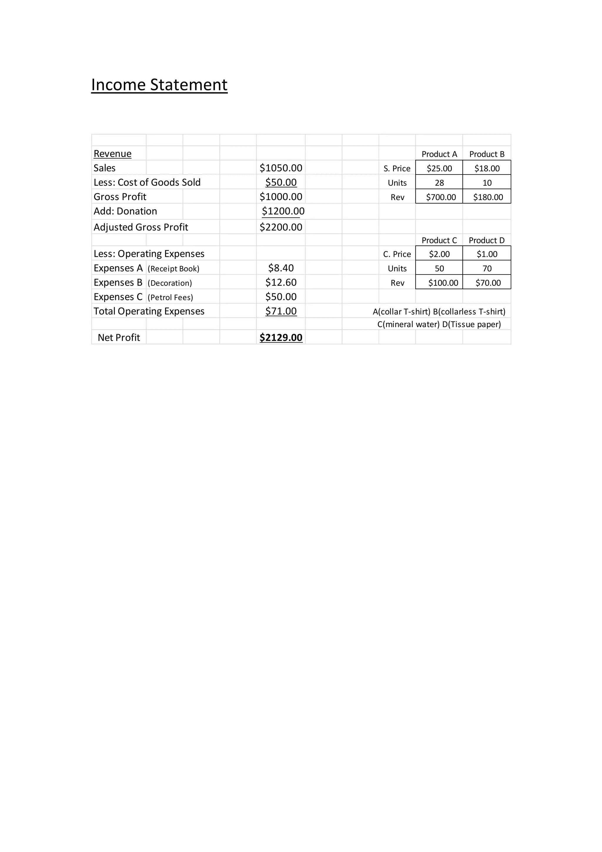 Income statement | PDF