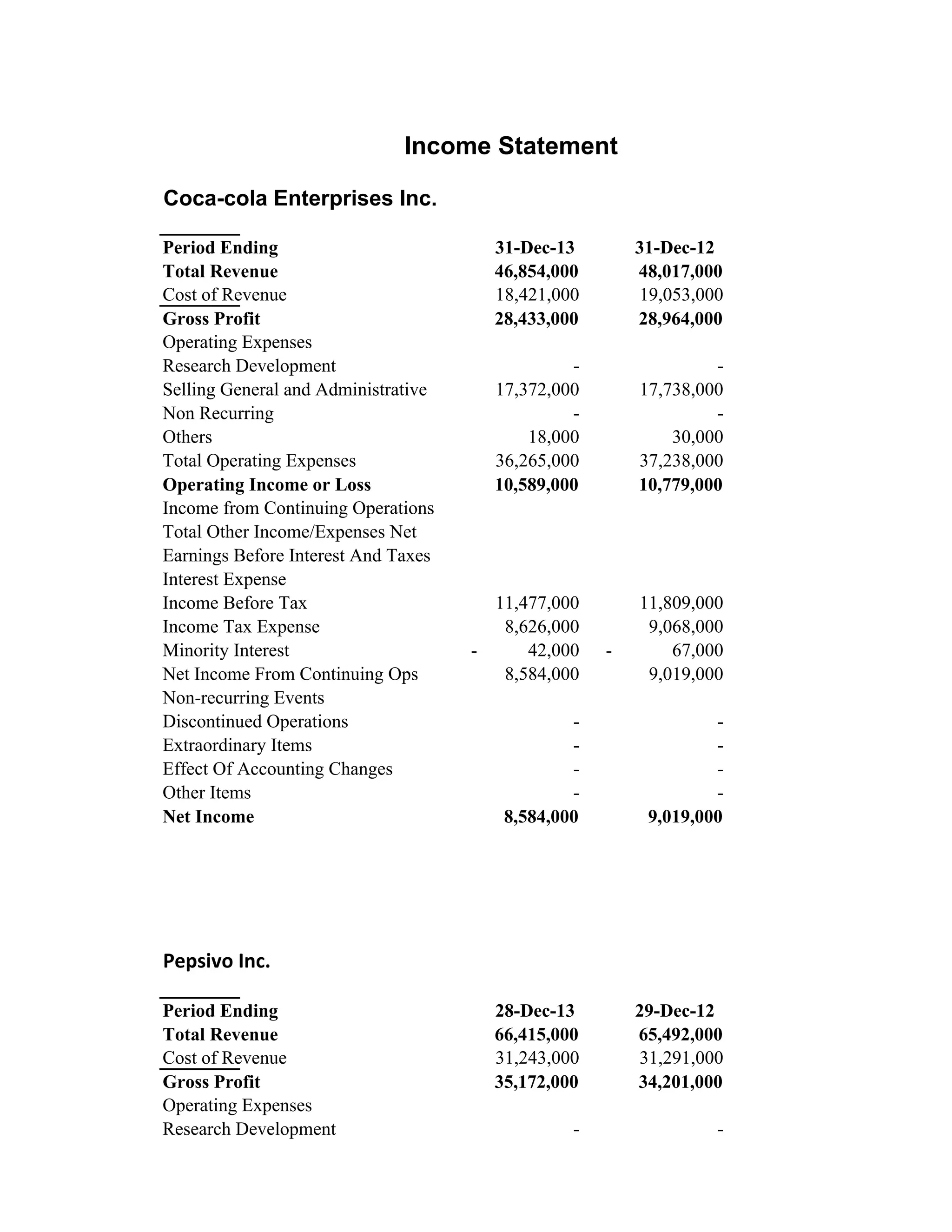 Income statement | PDF