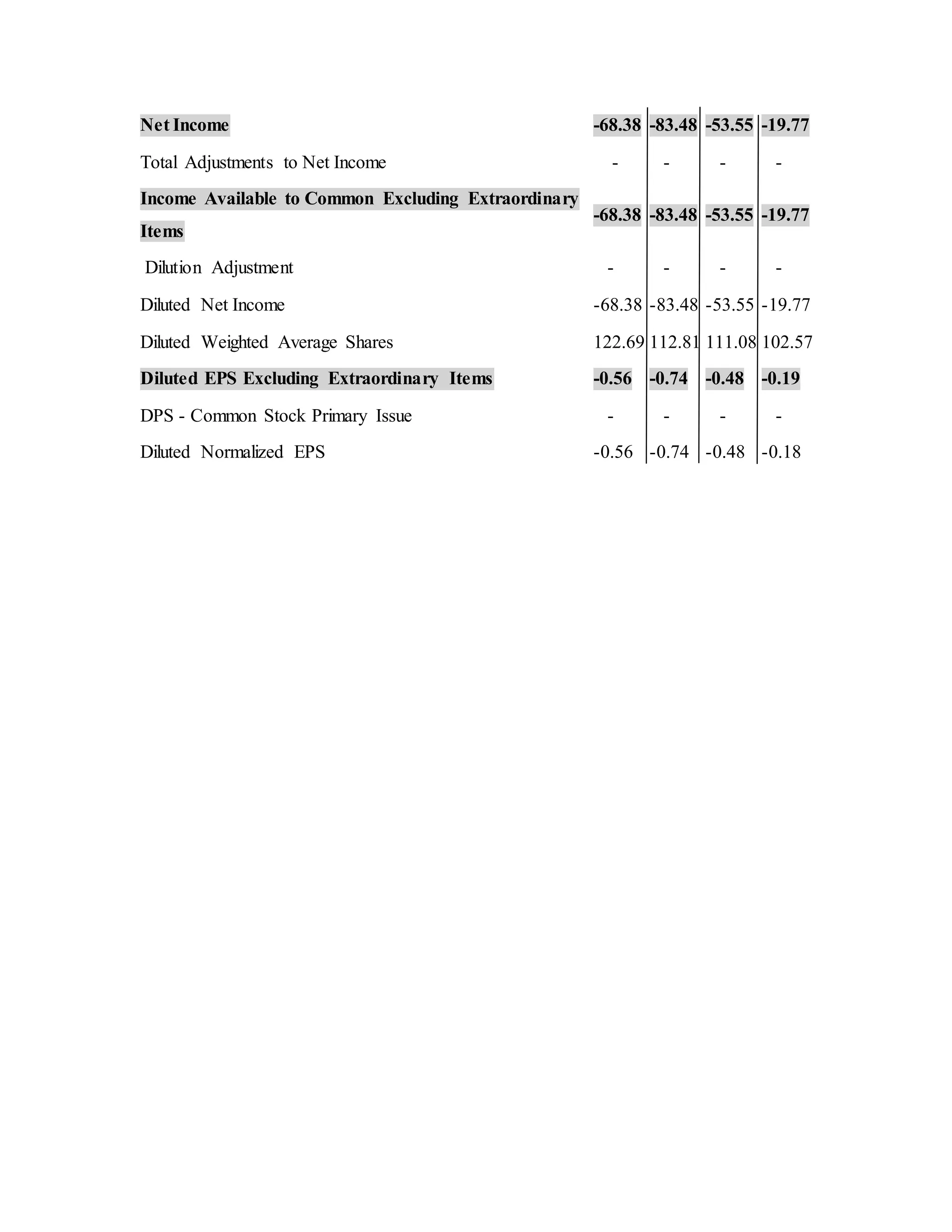 Income statement | DOCX