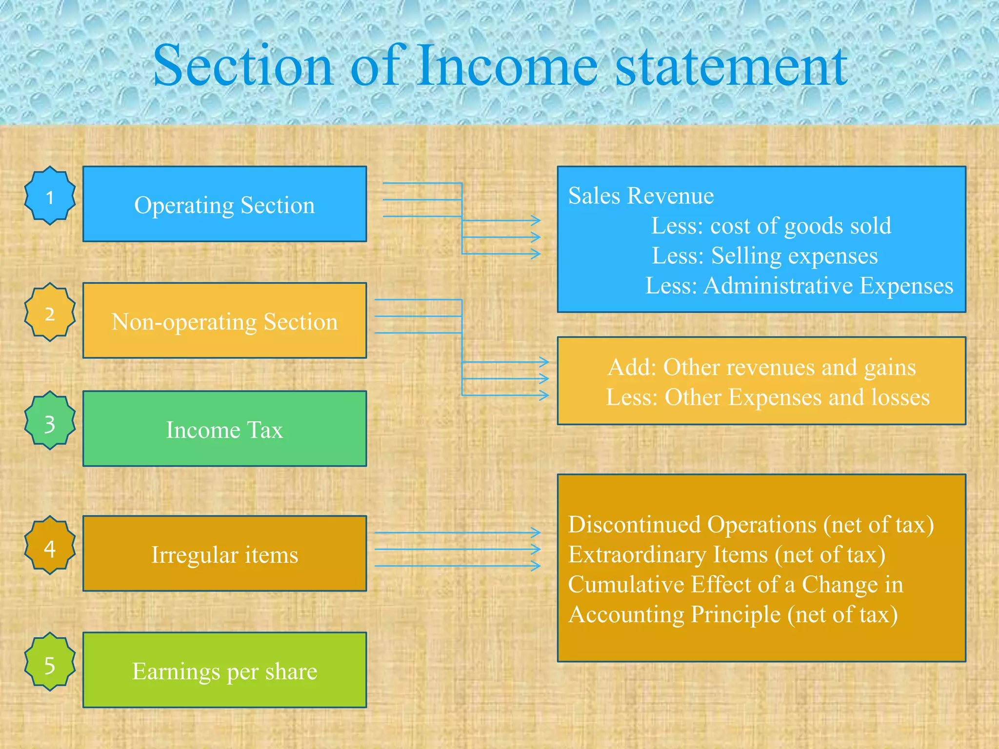 Income statement | PPTX