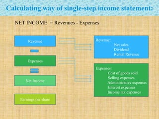 Income statement | PPTX