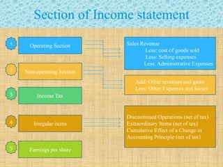 Income statement | PPTX