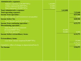 Income statement | PPTX