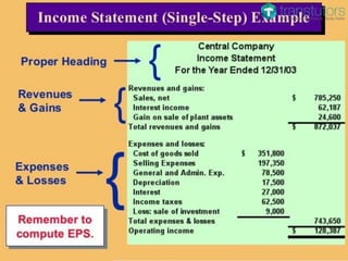 Multi Step Income Statement Mcgraw Hill