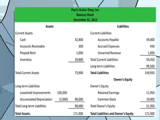 INCOME STATEMENT and BALANCE SHEET...ppt
