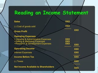 INCOME STATEMENT and BALANCE SHEET...ppt