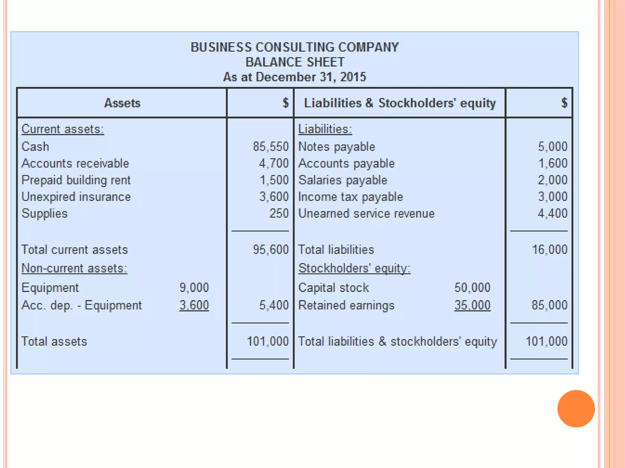 Income statement & balance sheet | PPTX