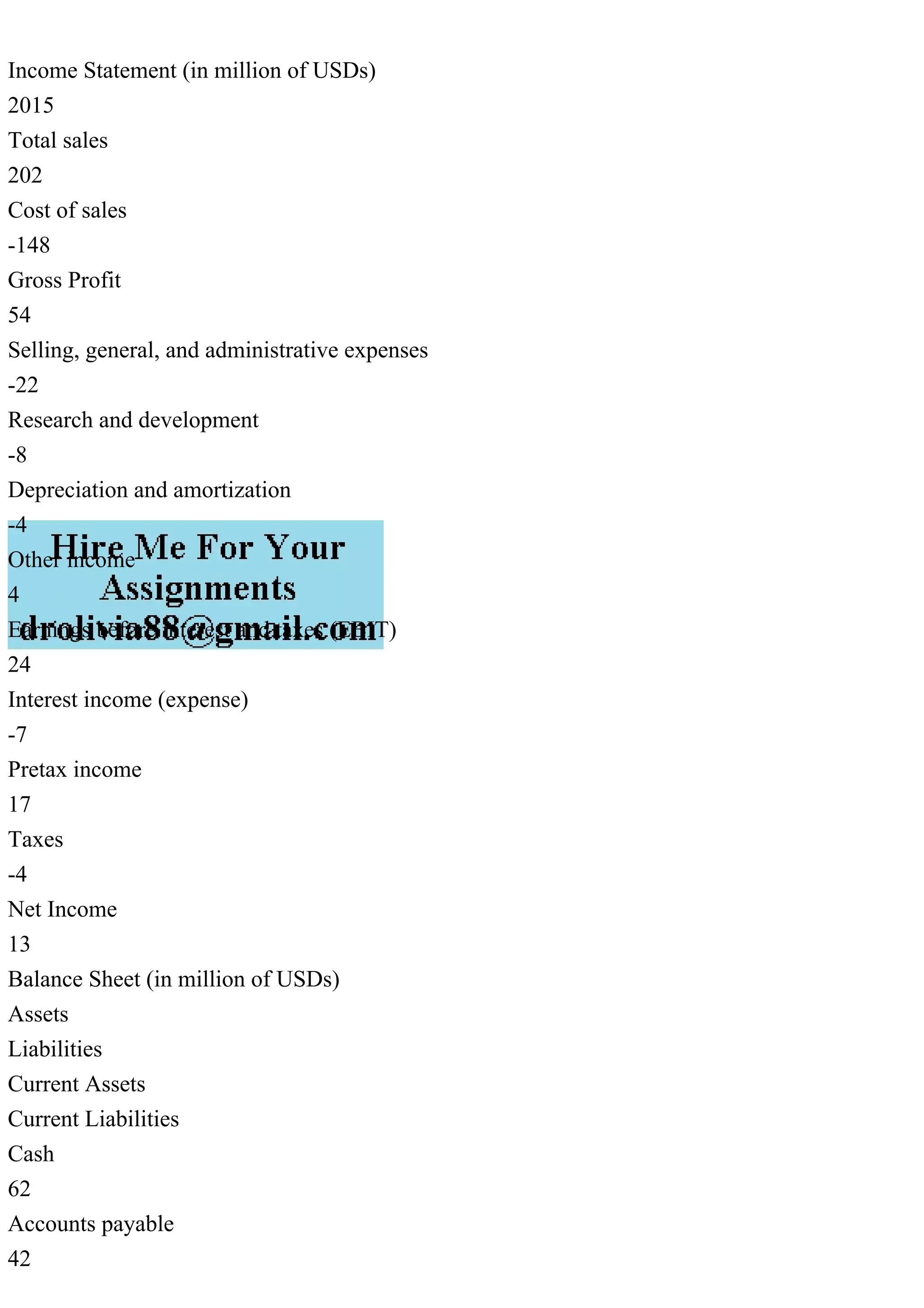 Income Statement (in million of USDs)2015Total sales202Cost .pdf | Free Download