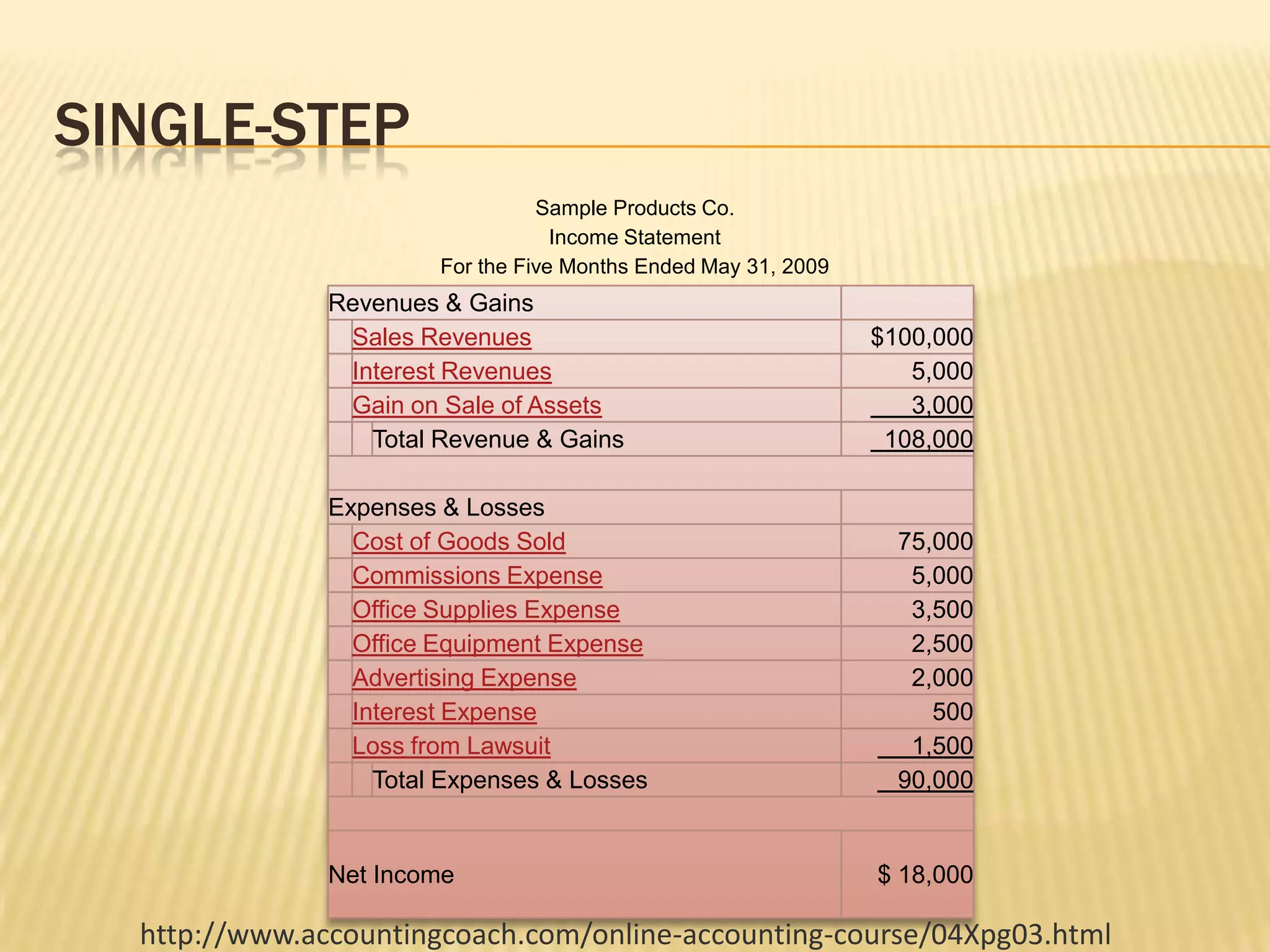 Income Statement Slideshow | PPTX