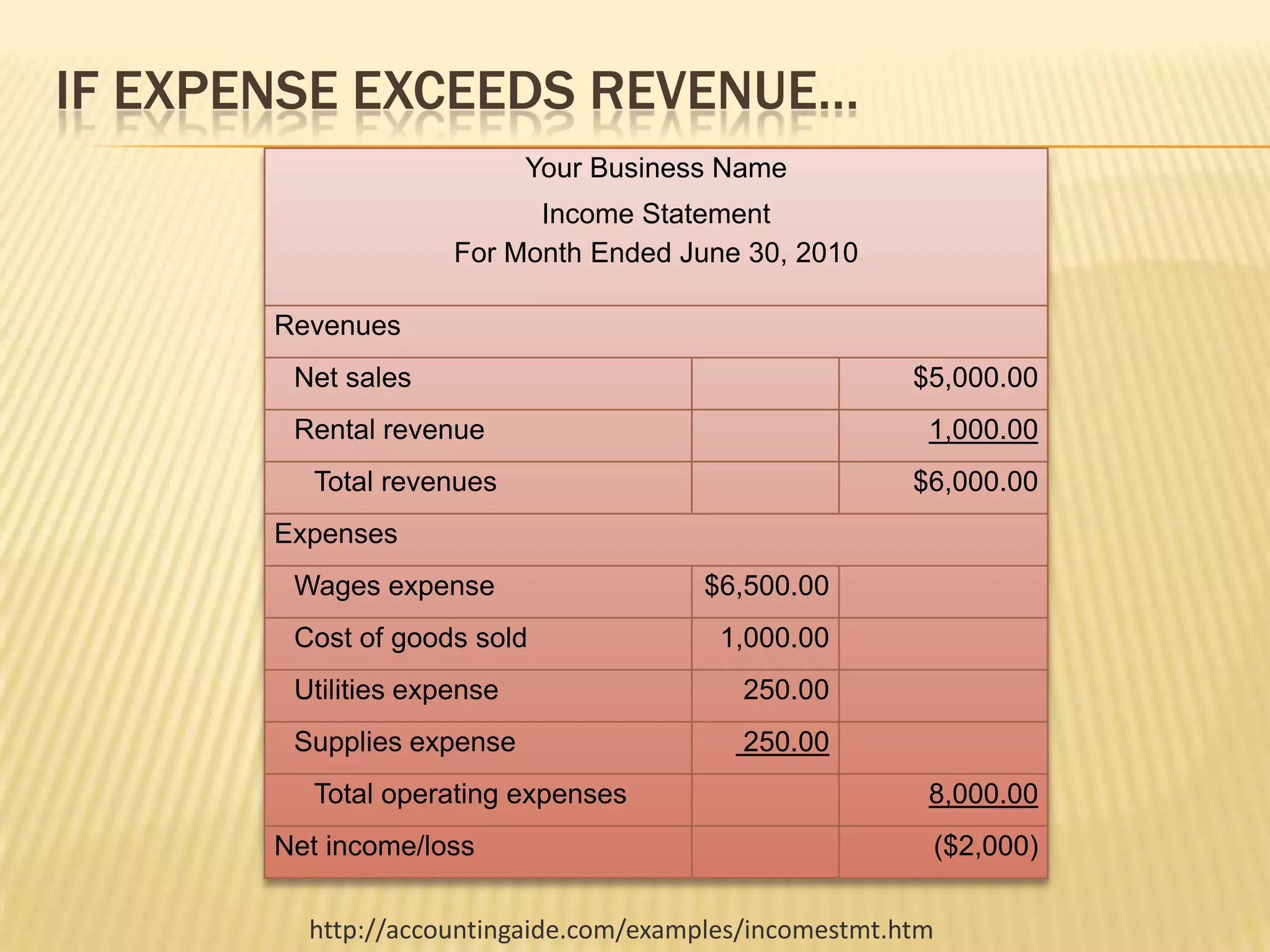Income Statement Slideshow | PPTX