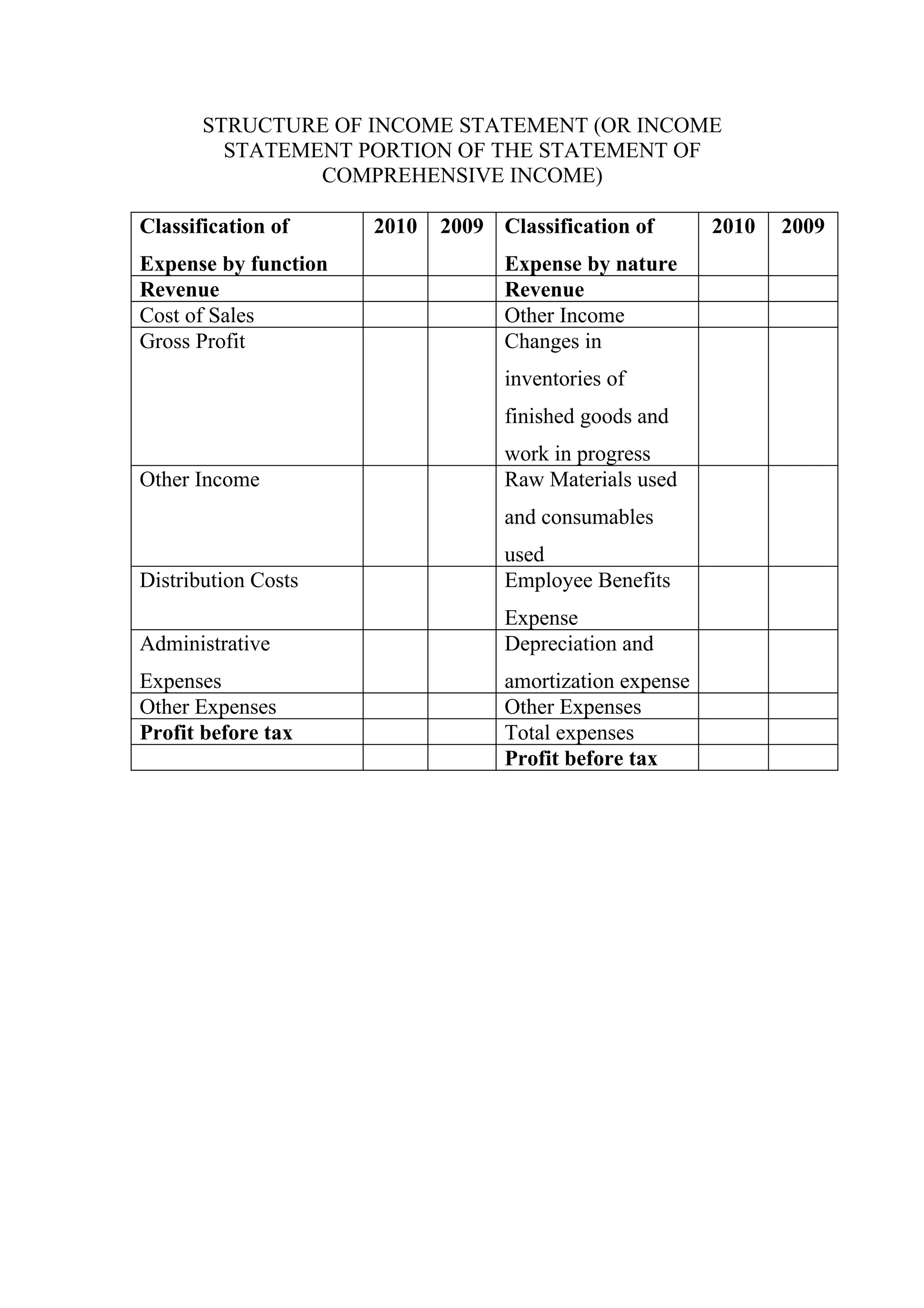 Income statement structure | DOC