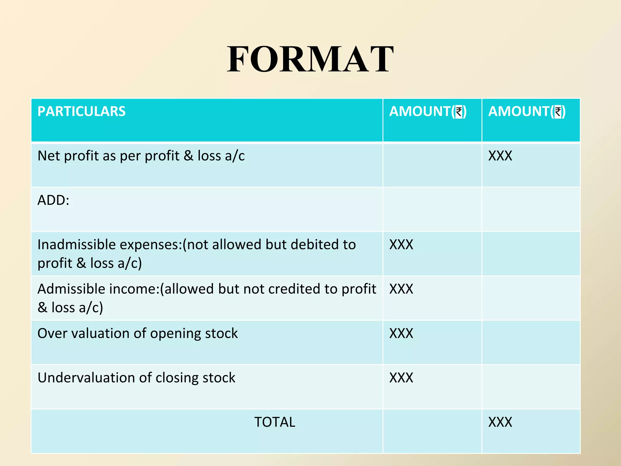 Computation of Income from Business | PPT