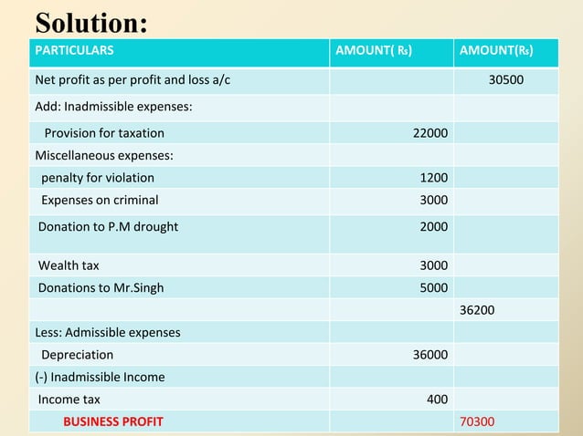 Computation of Income from Business | PPT