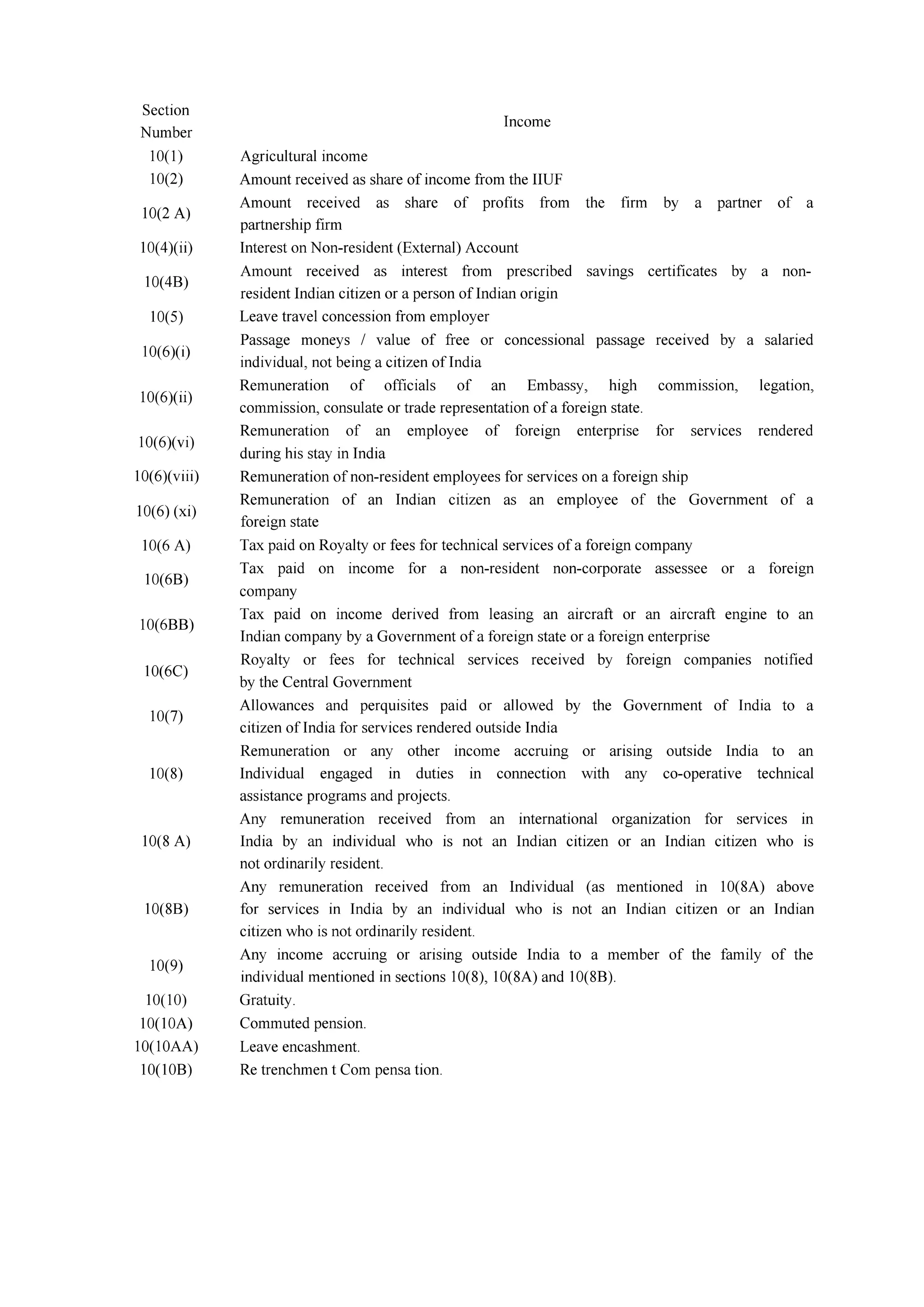 UNIT 2: EXEMPTED INCOMES | PDF