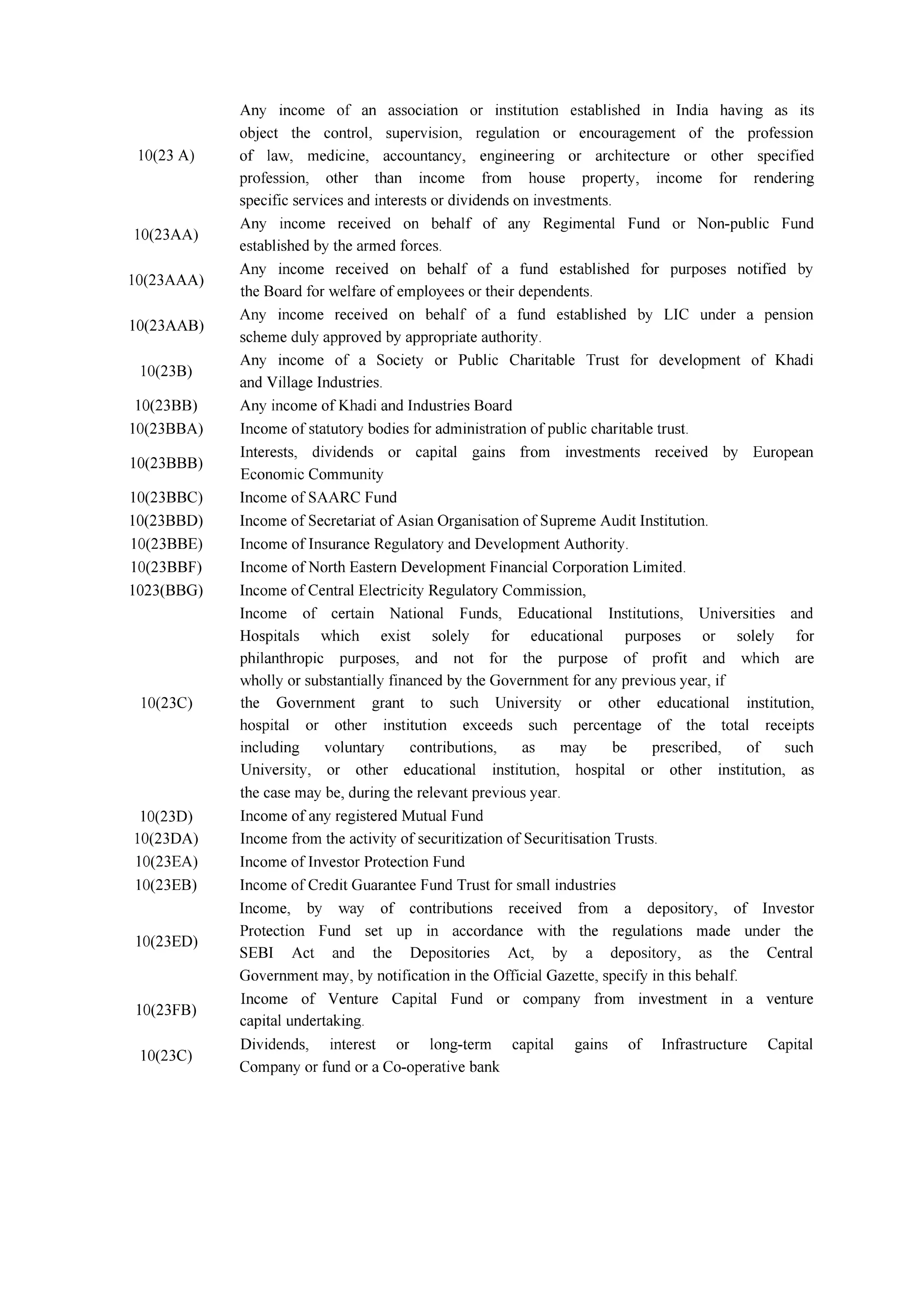 UNIT 2: EXEMPTED INCOMES | PDF