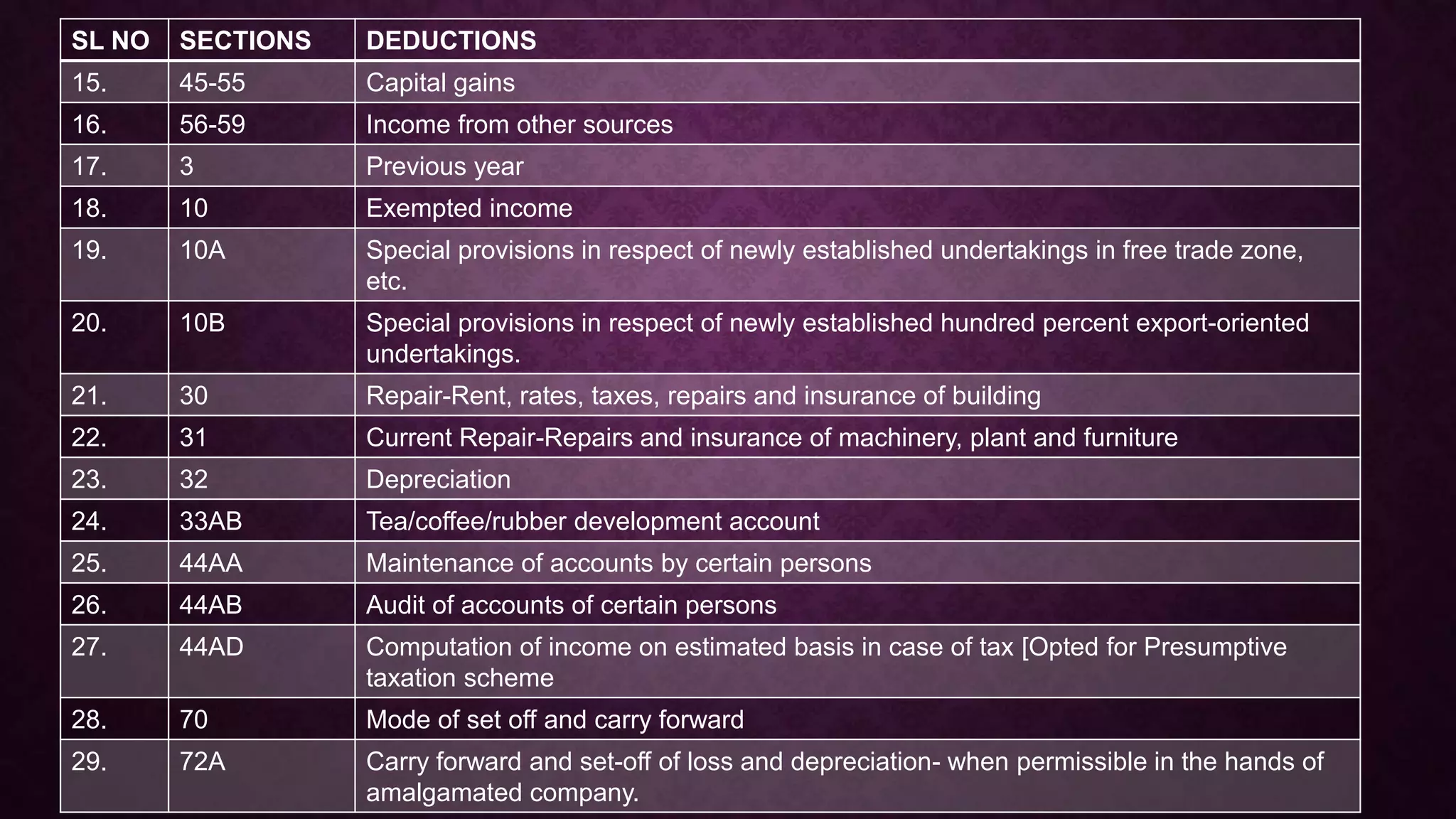 Important Sections of Direct tax law and Planning | PPTX