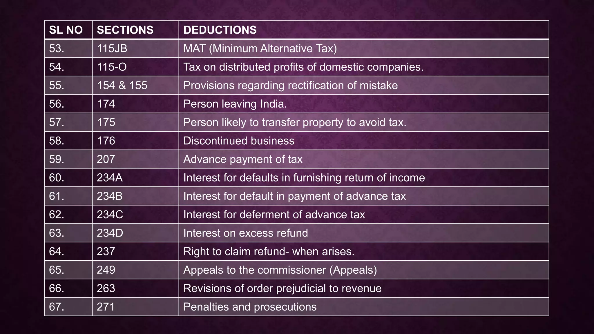 Important Sections of Direct tax law and Planning | PPTX