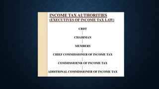 Income tax.ppt
