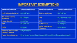 Income tax | PPT