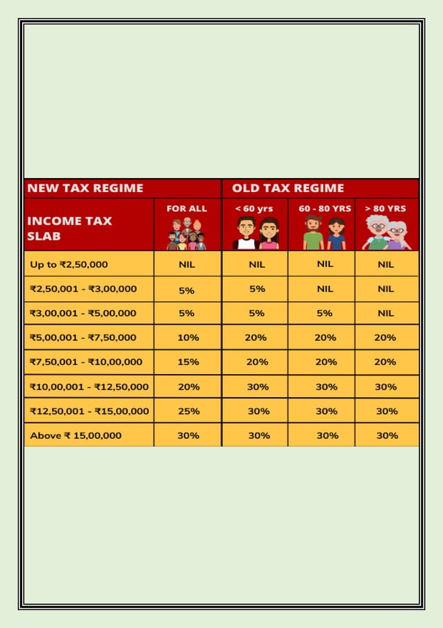 About Income Tax | PDF