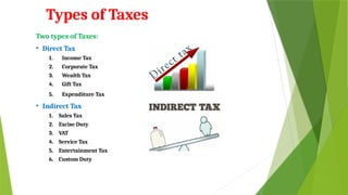 Income Tax – A Basic Understanding for Students | PPTX