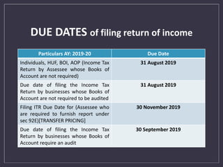 Income tax filing of return | PPT
