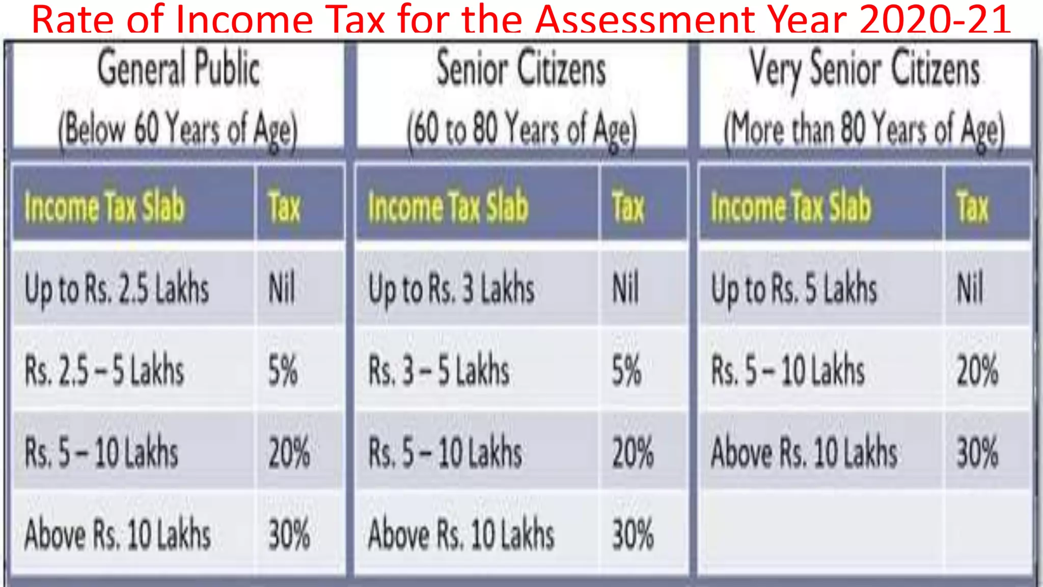 Income Tax-I Session1.5.pptx
