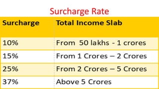 Income Tax-I Session1.5.pptx