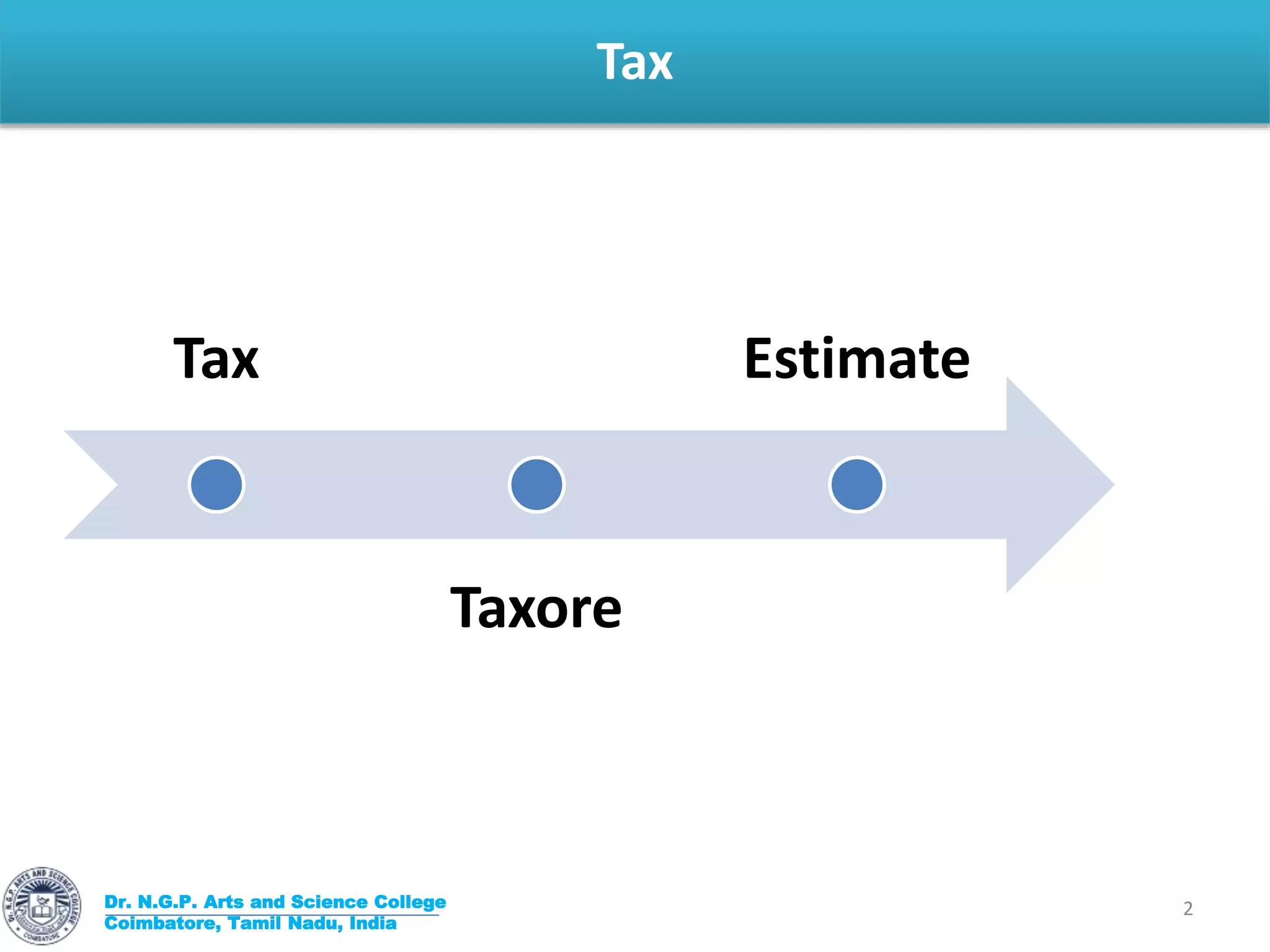 Introduction to Income Tax | PPT