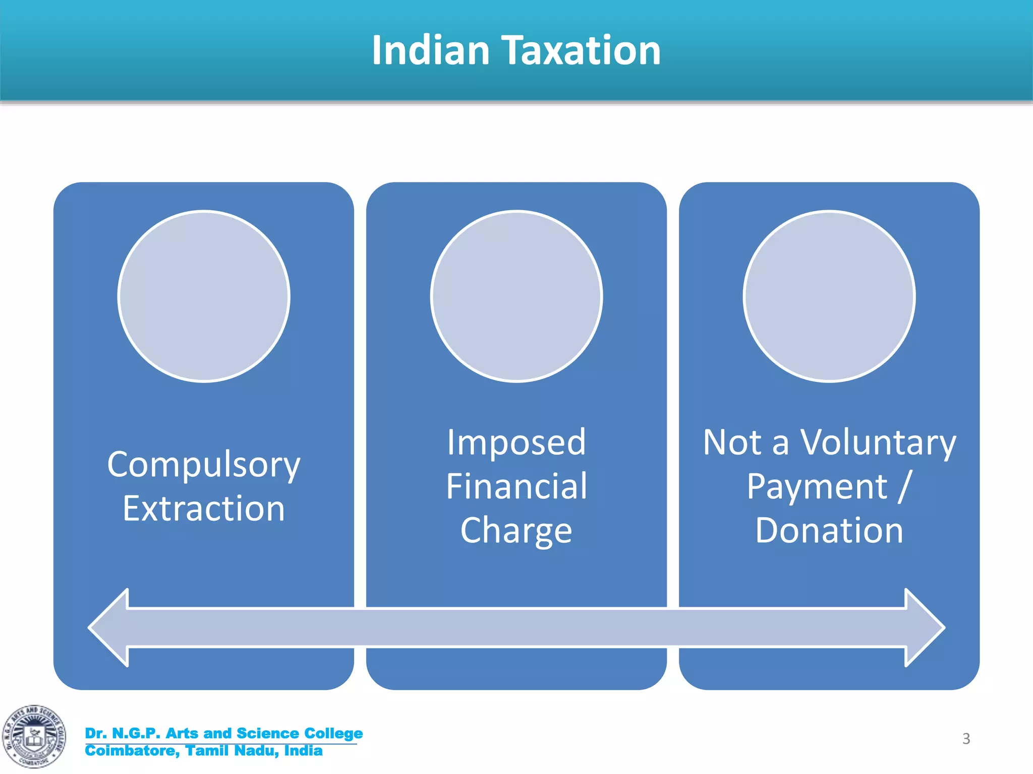 Introduction to Income Tax | PPTX