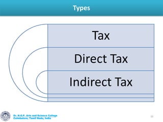 Introduction to Income Tax | PPTX