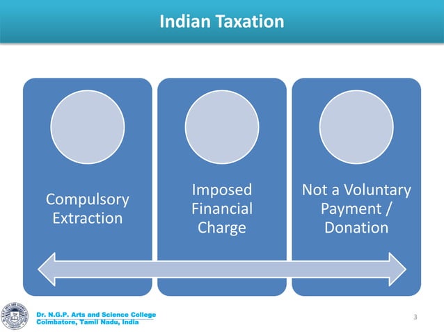 Introduction to Income Tax | PPT