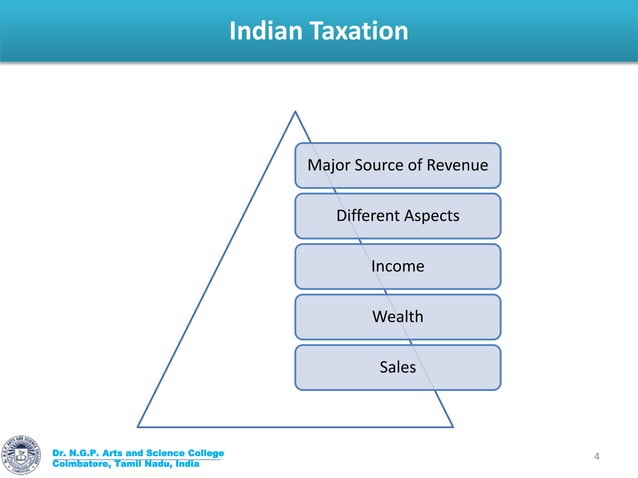 Introduction to Income Tax | PPT
