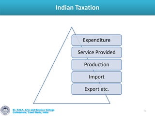 Introduction to Income Tax | PPTX