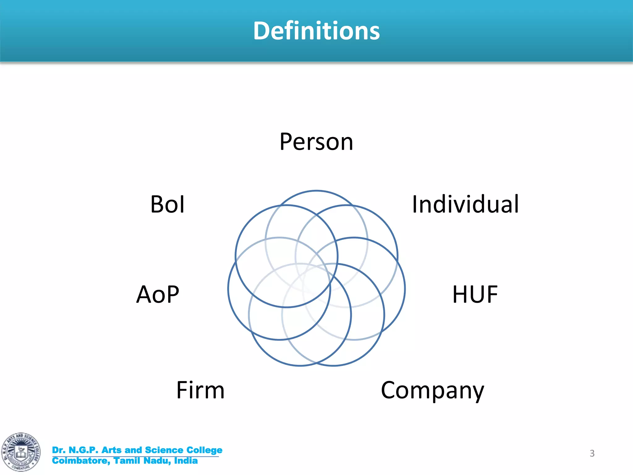 Important Definitions | PPTX