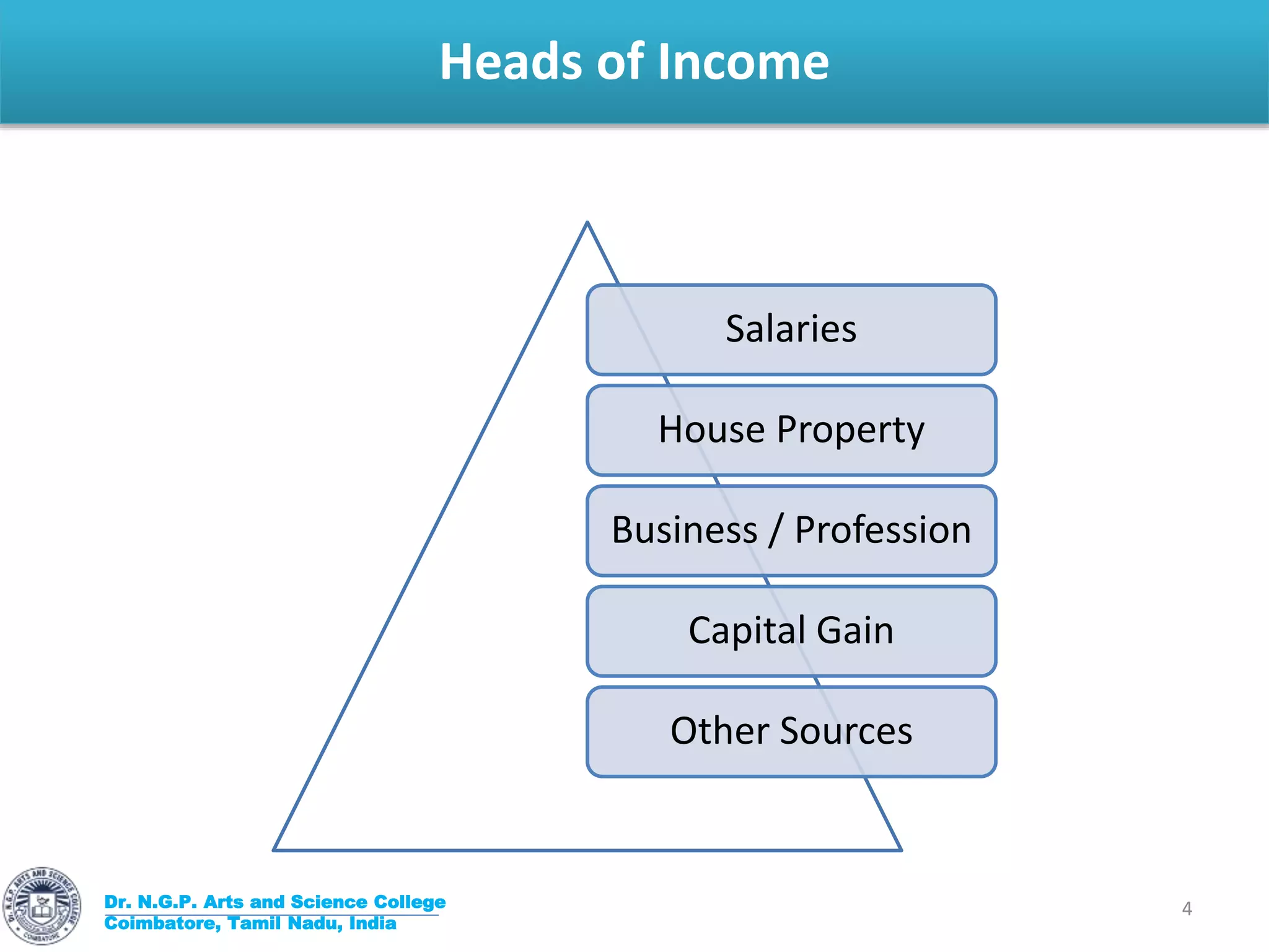 Important Definitions | PPTX