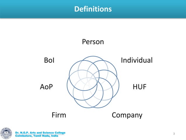 Important Definitions | PPTX