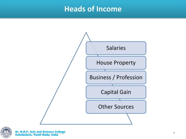 Important Definitions | PPTX