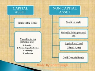 Capital Gains (Income Tax Act) | PPTX
