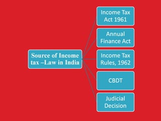 Income tax act 1961 | PPT