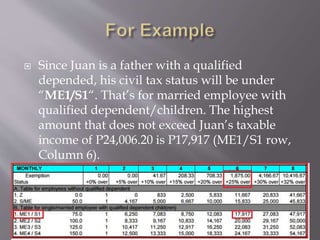 Income taxation | PPTX
