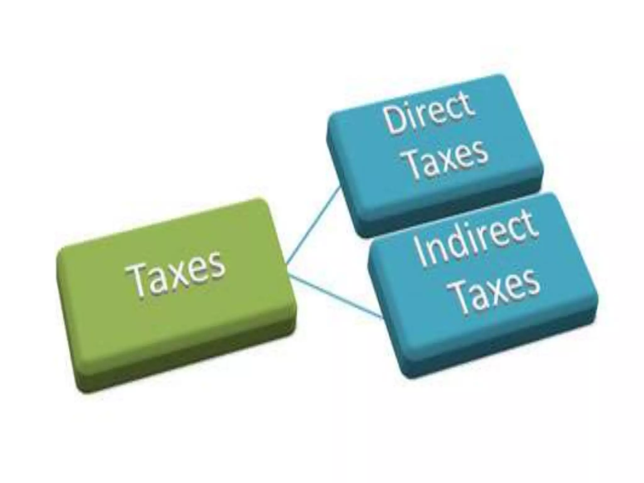 Income tax basics | PPTX