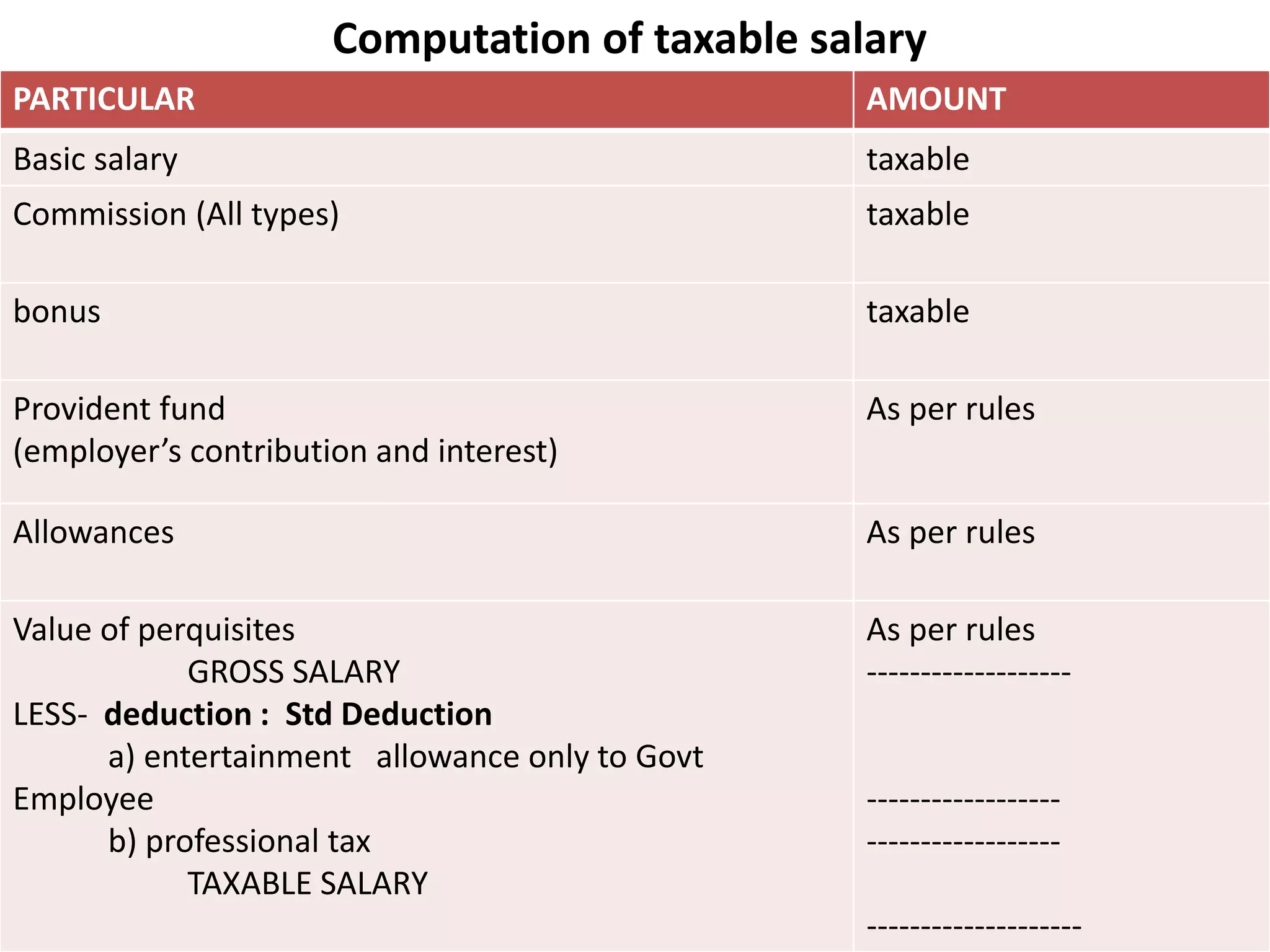 Income tax basics | PPTX