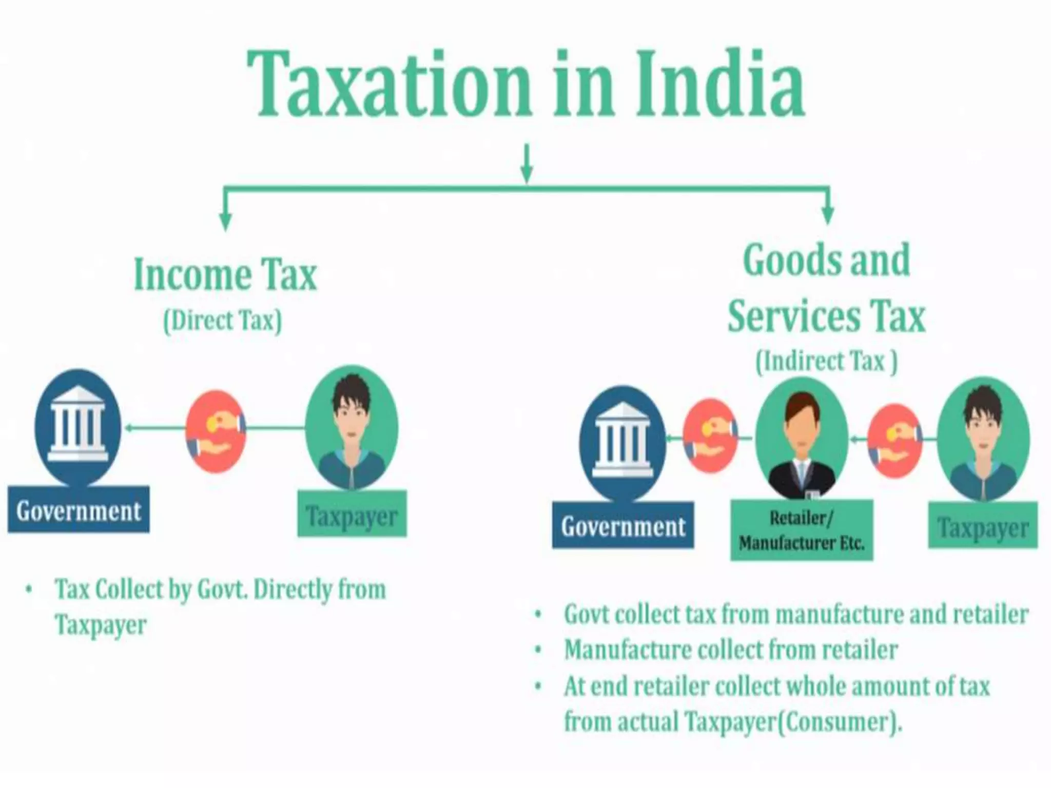 Income tax basics | PPTX